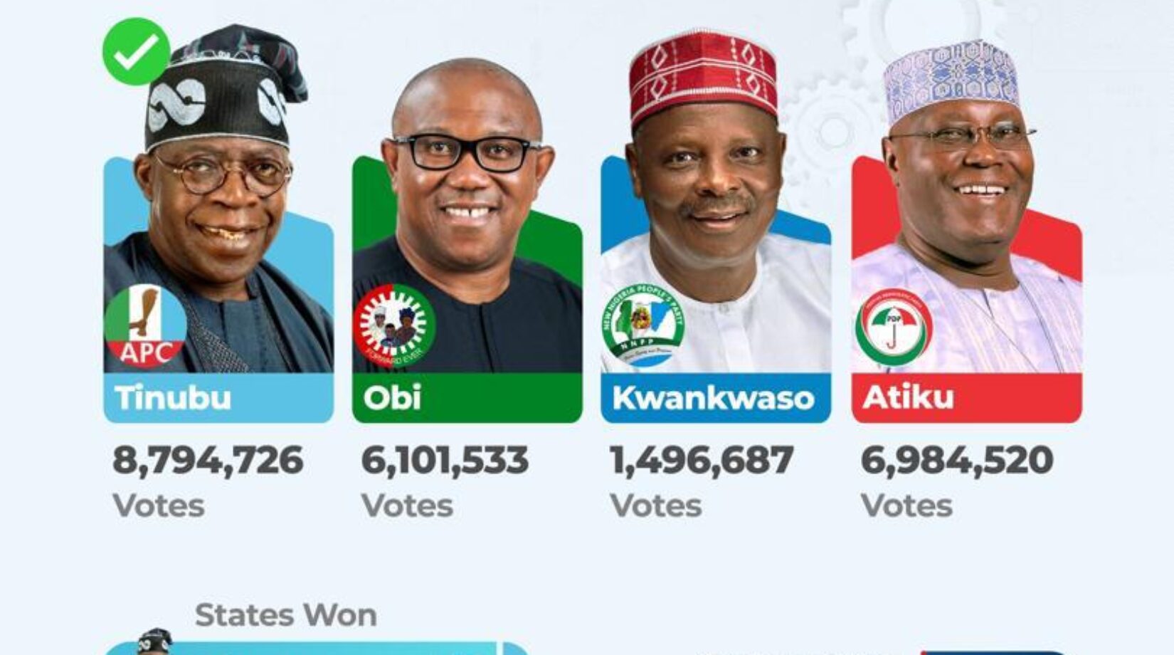 Peter Gregory Obi writes... - TNTNEWSPAPER